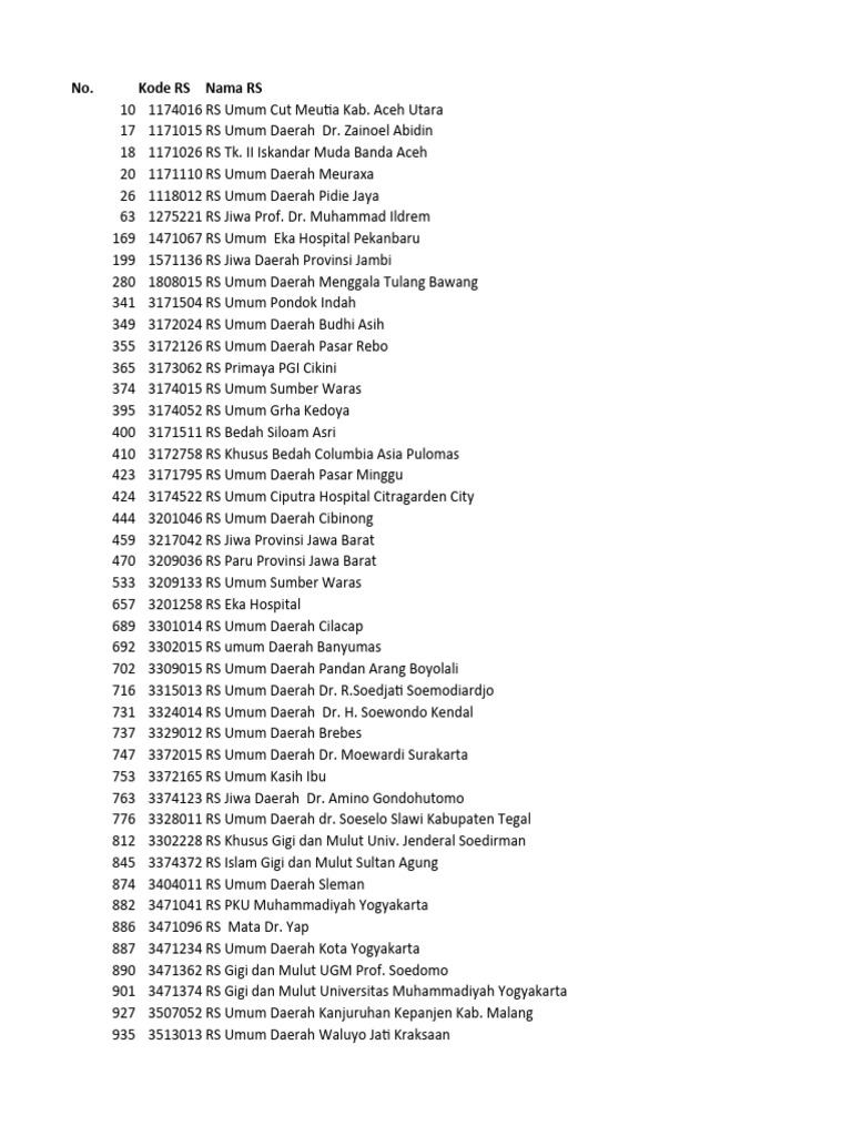 RS Belum Isi Jenis Dan Nama Vendor | PDF