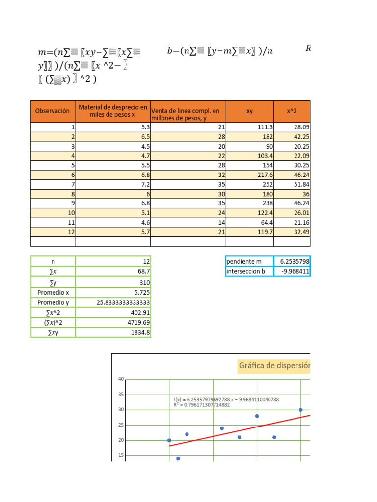 Metodo Minimos Cuadrados (Regresion Lineal) | PDF