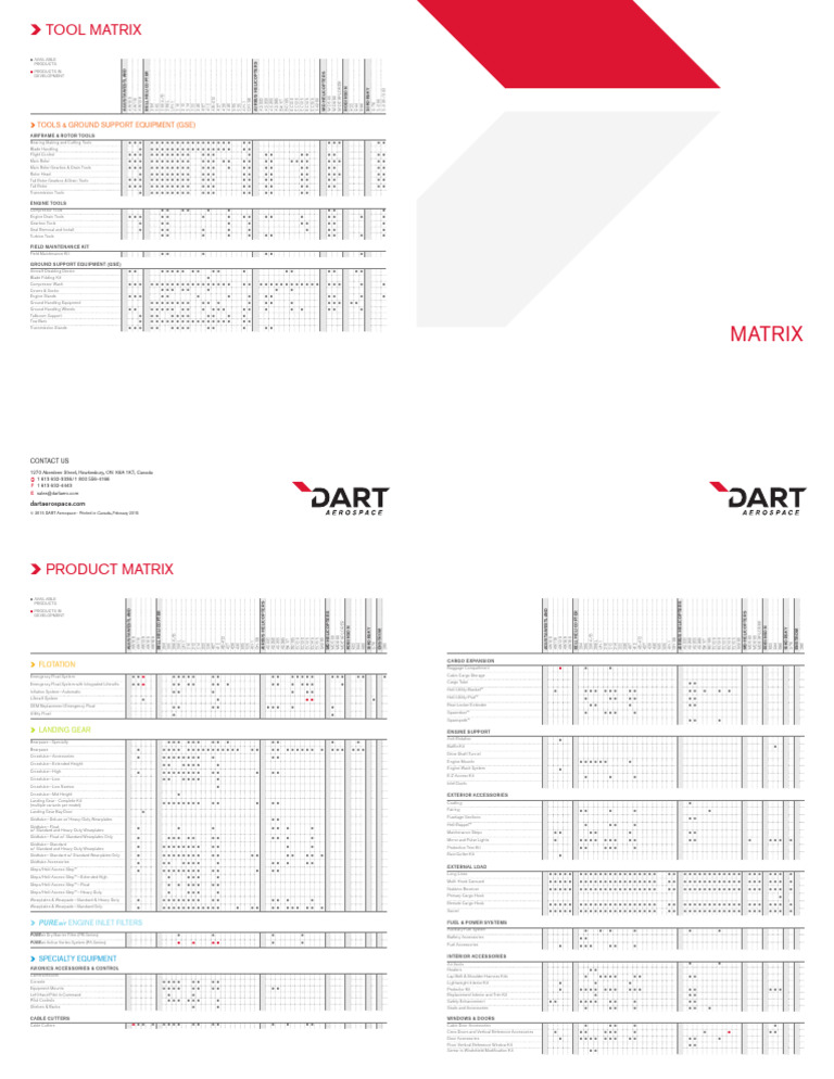 Dart Product Matrix Feb2015 | PDF | Helicopter | Helicopter Rotor