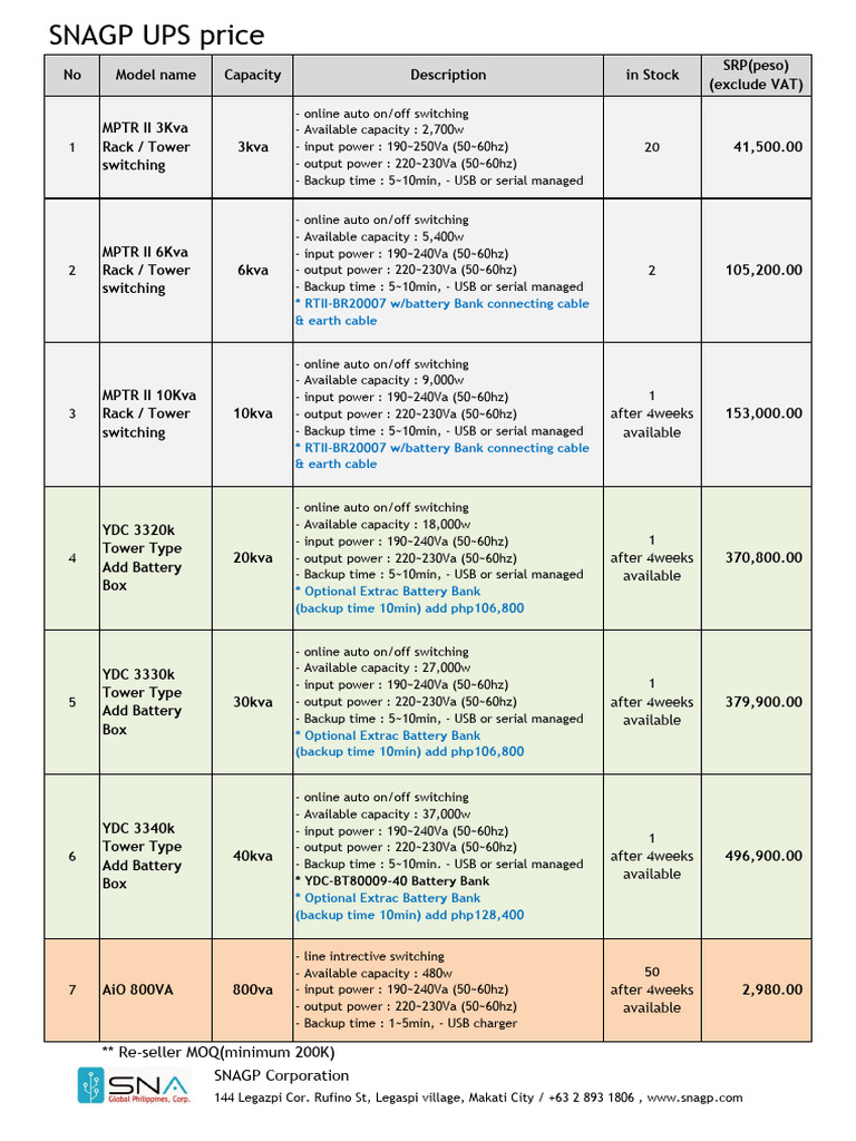 SNAGP UPS Price List and Models | PDF | Computing | Computer Hardware