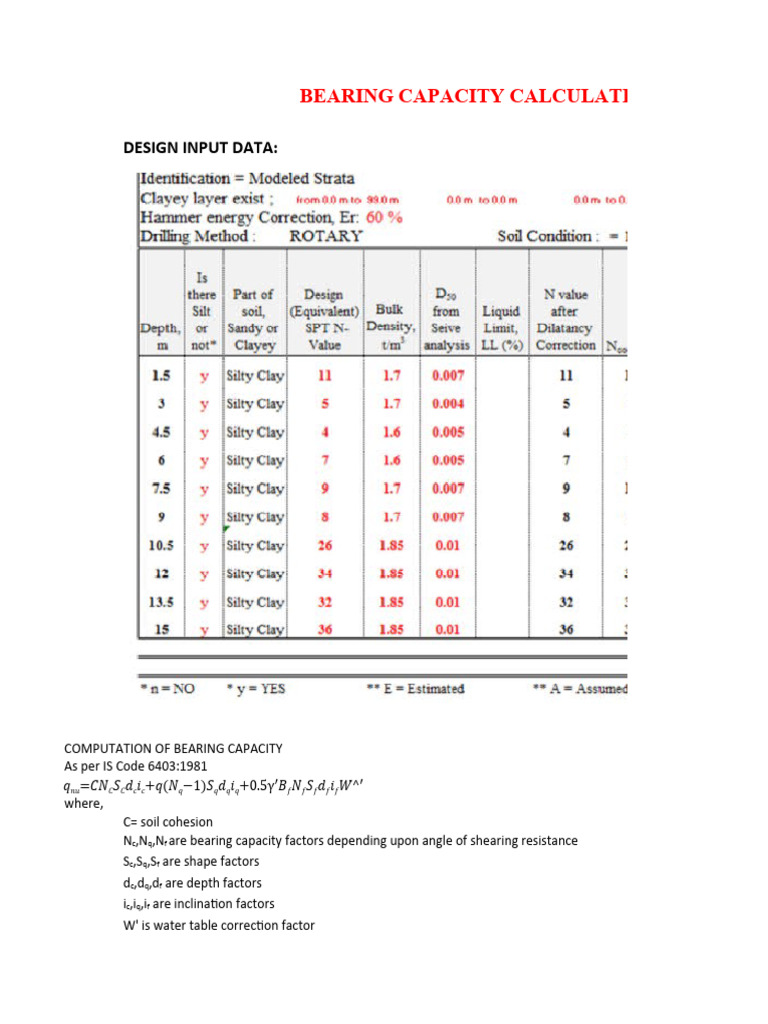 Soil Bearing Capacity Calcuations Pdf Civil Engineering Natural