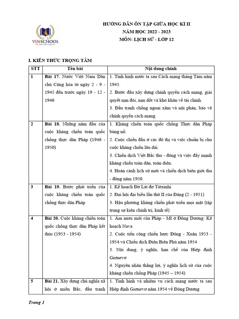 Sử 12 - Đề cương HKII | PDF
