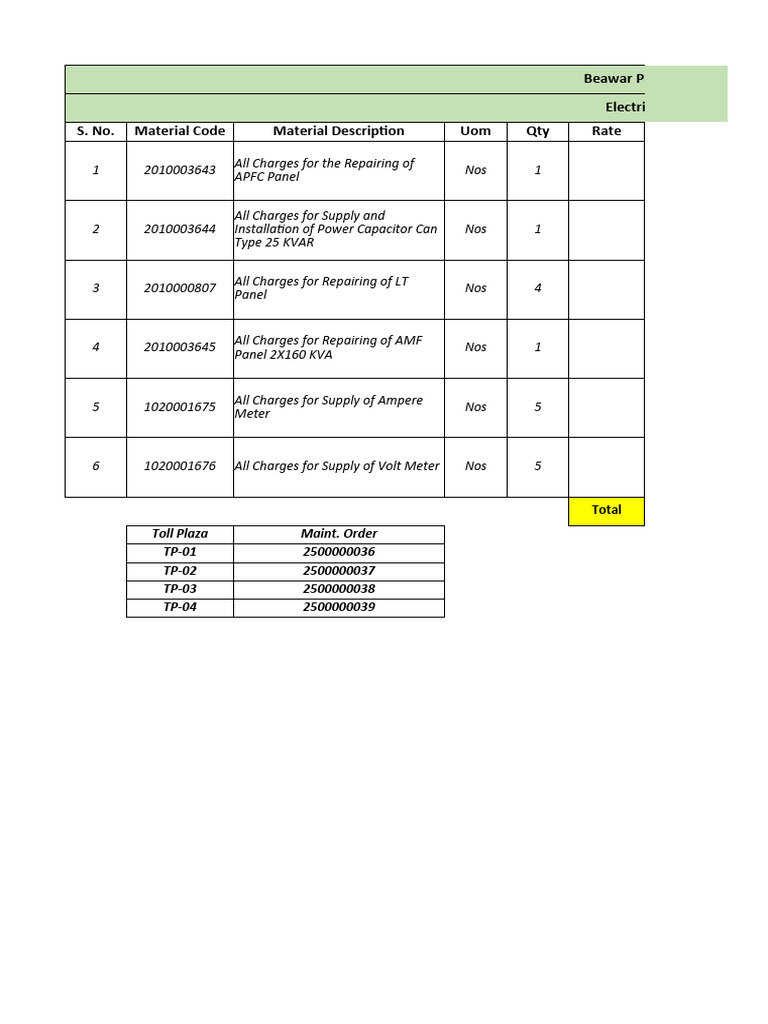 BOQ For LT & AMF Panel Maint. Work | PDF | Electric Power | Power (Physics)