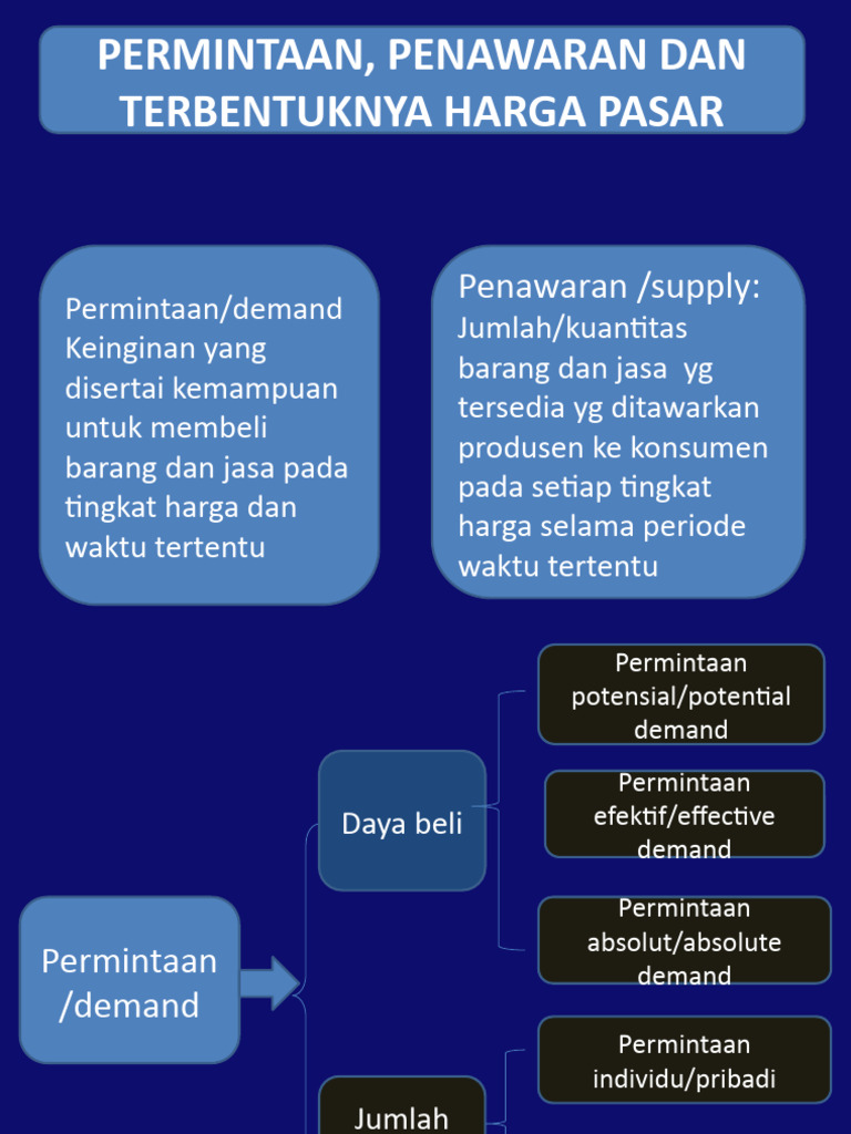 Materi Permintaan Dan Penawaran | PDF