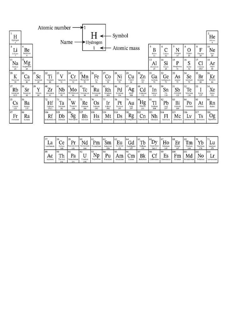 Periodic Table | PDF Periodic Table | PDF