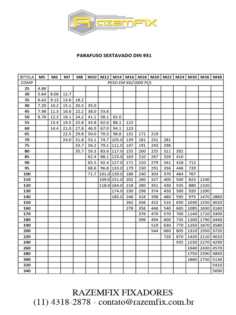 Tabela de Peso Parafuso SXT Din 931 | PDF