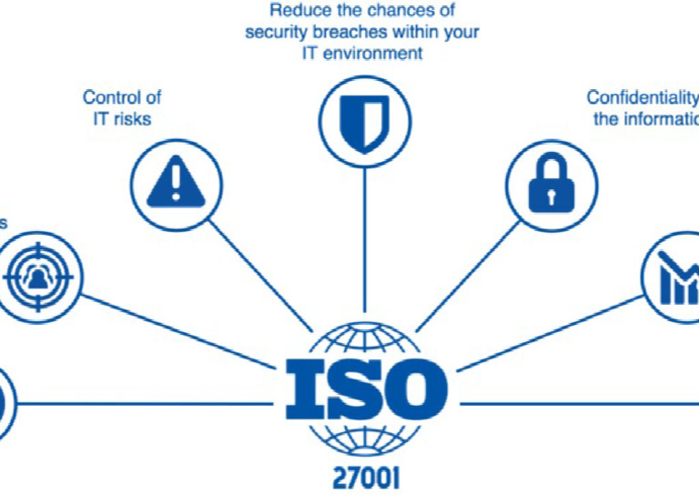 dIAGRAMA Norma UNE-EN ISO 27002 | PDF