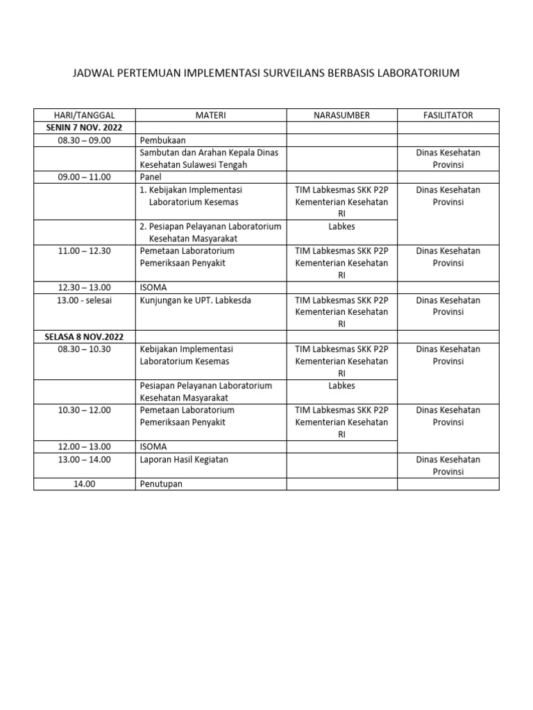 Jadwal Pertemuan Surveilans Lab | PDF