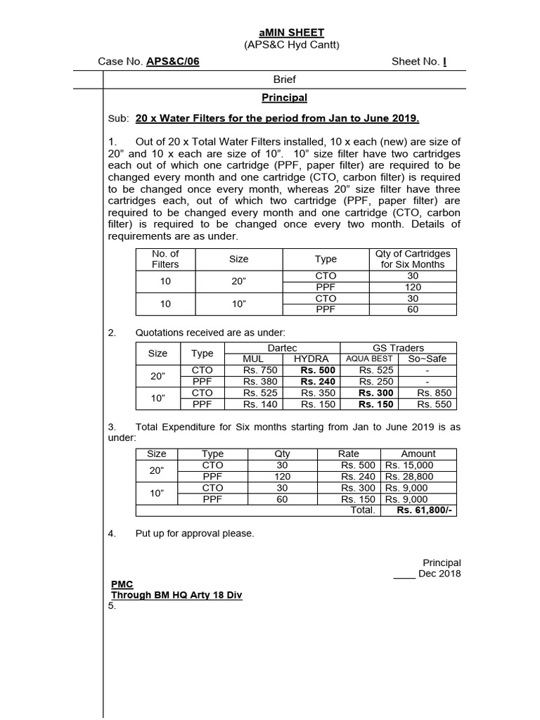 Minute Sheet 2020 | PDF