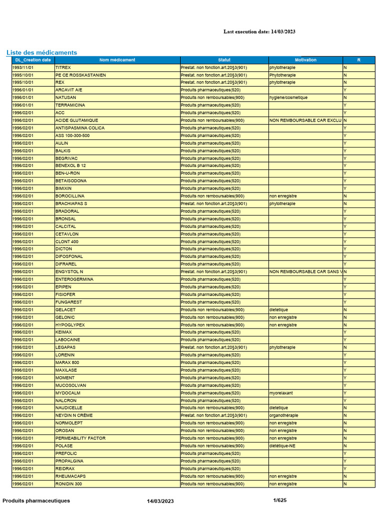 SIDM-Liste Des Medicaments BCA-13!03!2023 | PDF | Déterminant de santé ...