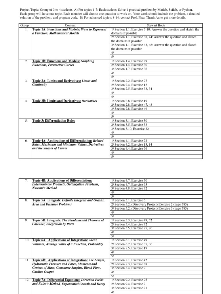 Cal1 Project Topic20221028 | PDF | Integral | Derivative