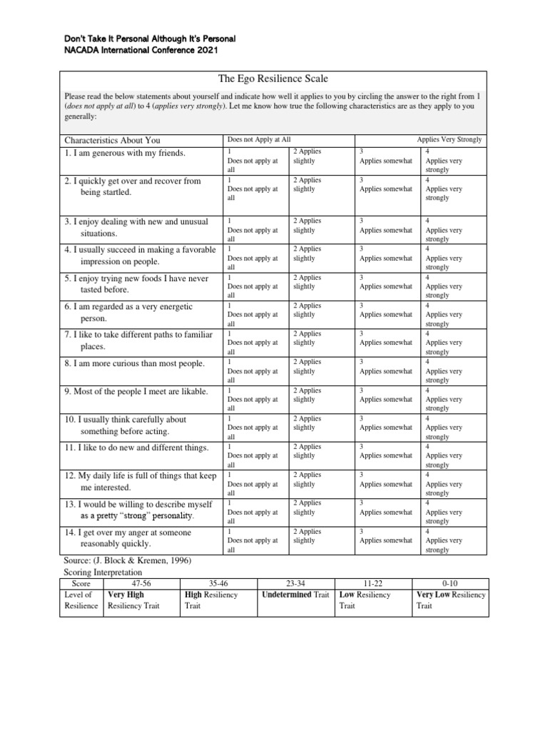 Ego Resilience Scale | PDF | Cognitive Psychology | Cognitive Science