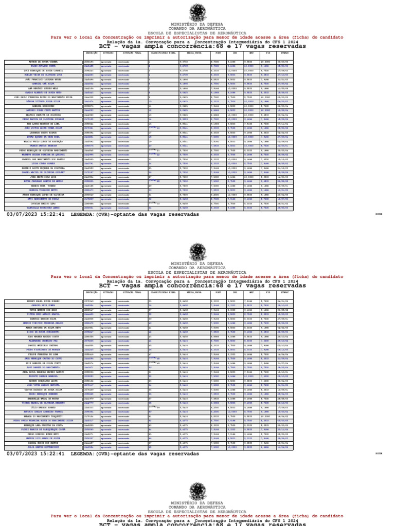 Cfs 1 2024 BCT Relacao Convocados1 1 Assinado | PDF | Brasil