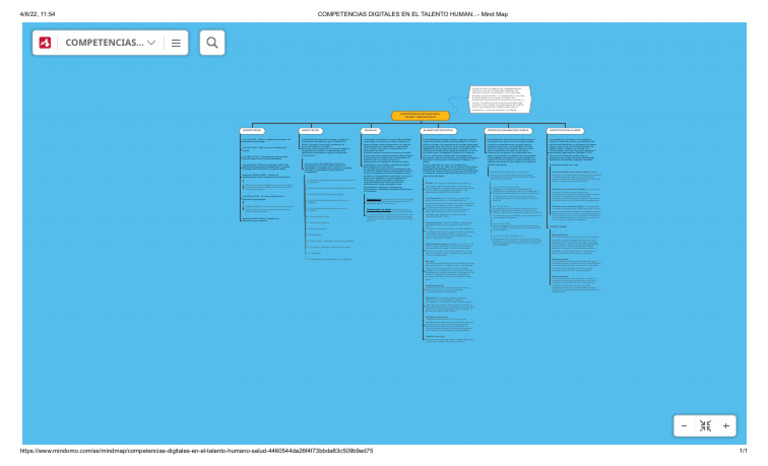 COMPETENCIAS DIGITALES EN EL TALENTO HUMAN... - Mind Map 458 | PDF | Computación en la nube ...