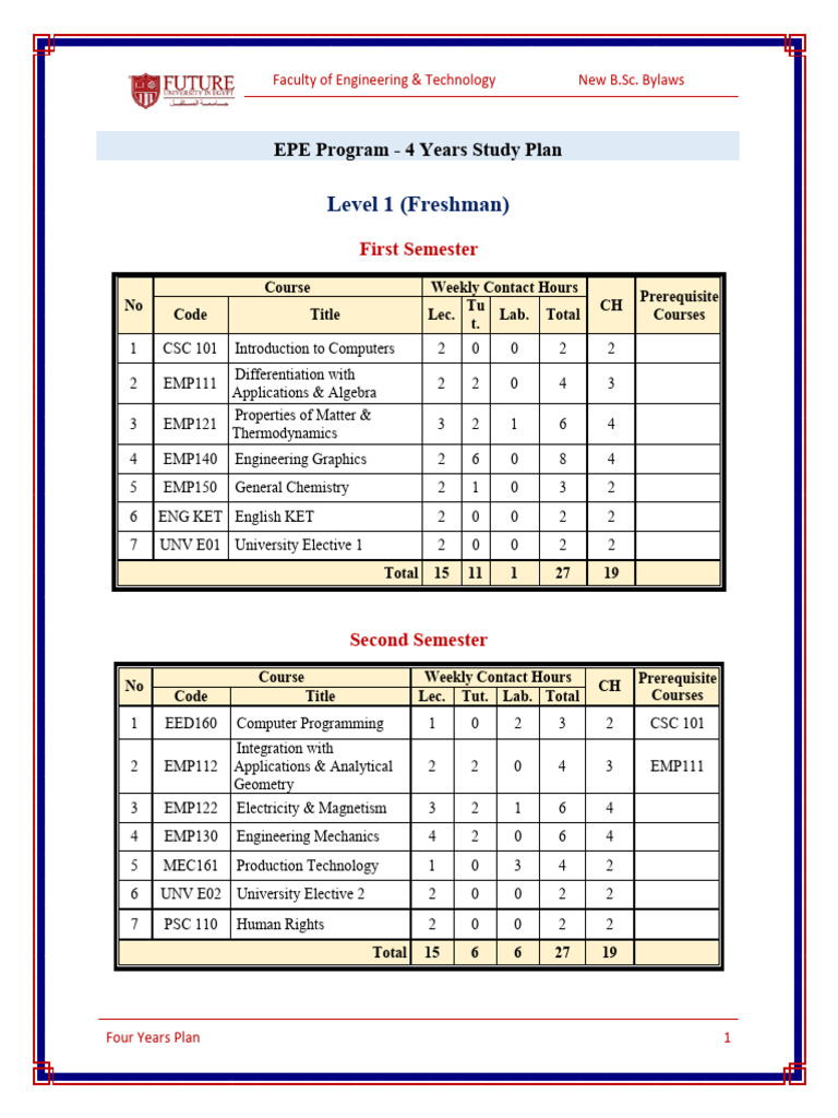 Electrical Engineering Programs 4-Years Study Plans | PDF | Engineering ...