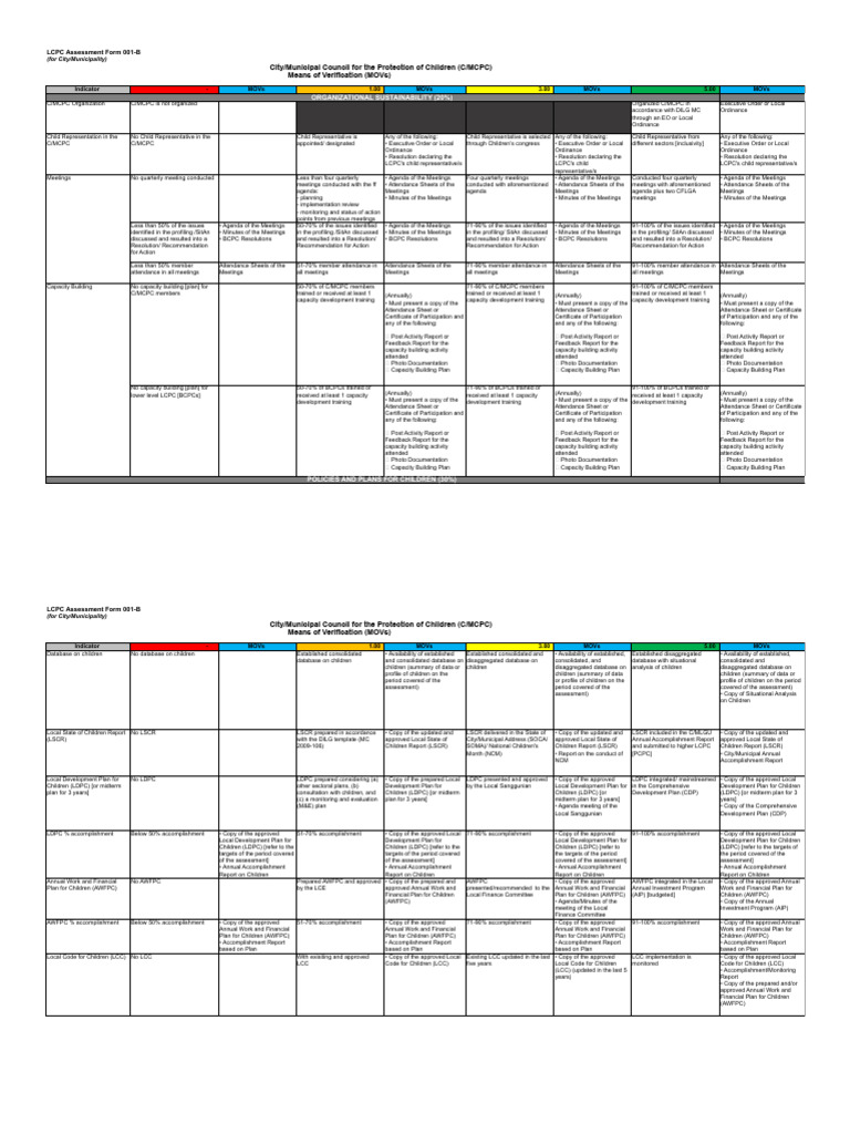 LCPC Indicators - Guide With MOVs (2) .XLSX - LCPC Assessment Form 001 ...