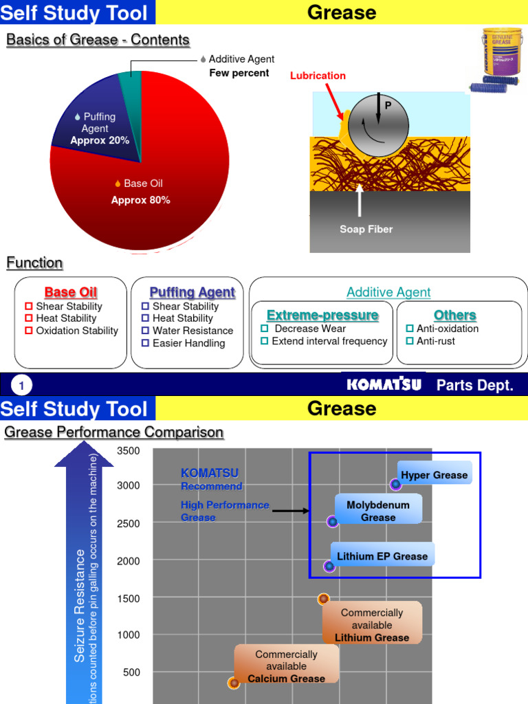 Grease | PDF | Lubricant | Bearing (Mechanical)