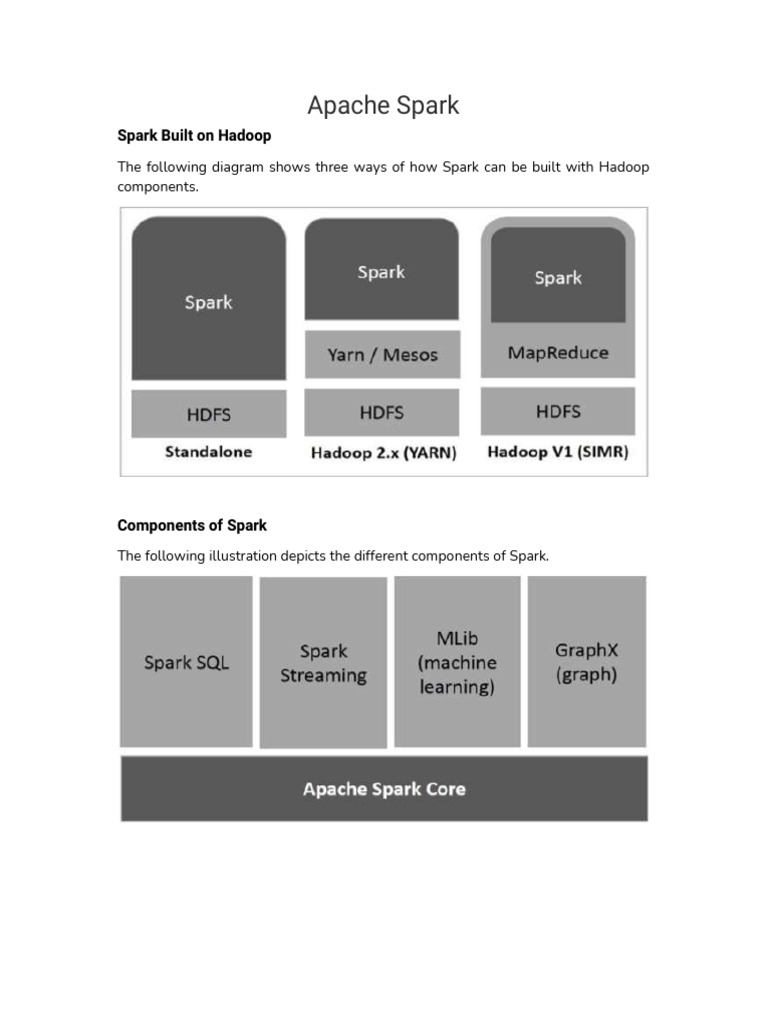Spark | PDF | Apache Spark | Software Engineering Spark | PDF | Apache Spark | Software Engineering