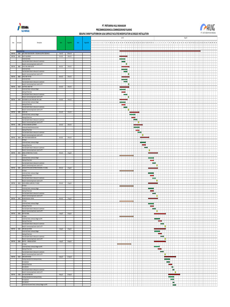 BKP-3 BA & BH Precommissioning & Commissioning Plan Rev.01 | PDF | Leak ...