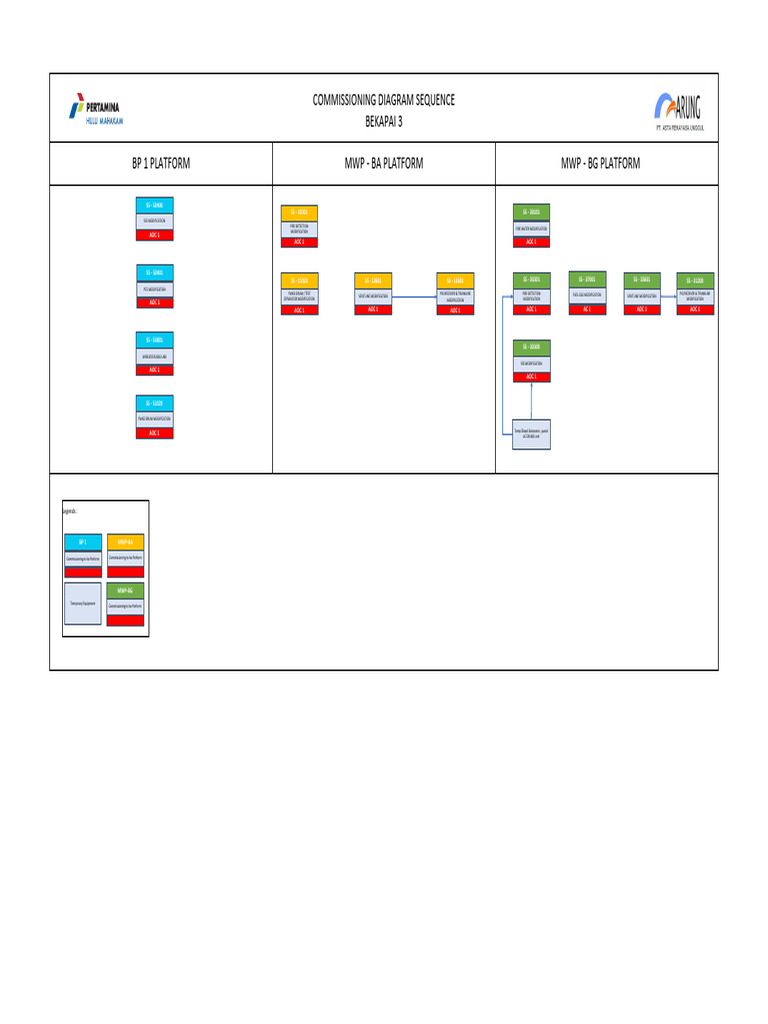 CMS Sequence Block Diagram BP1 BA BG | PDF | Energy Technology