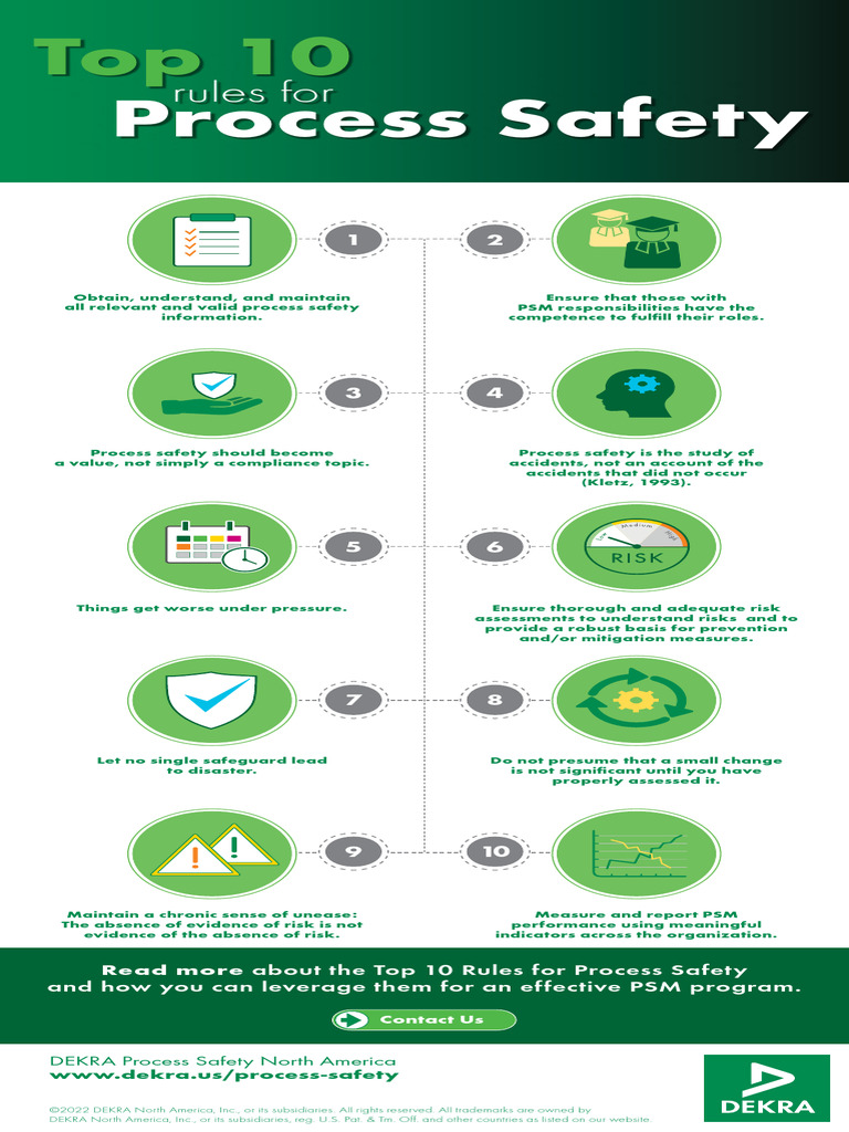 Top 10 Rules Poster Updated | PDF | Risk | Safety
