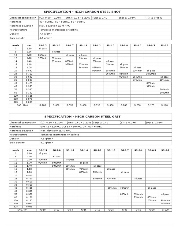 High Carbon Steel Abrasives Specifications | PDF | Steel | Metallurgy