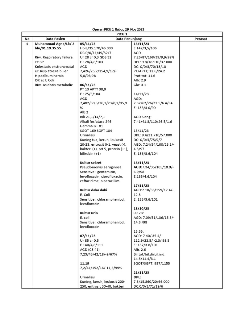 Operan Picu 1 - 29 Nov 23 | PDF | Medical Specialties | Clinical Medicine