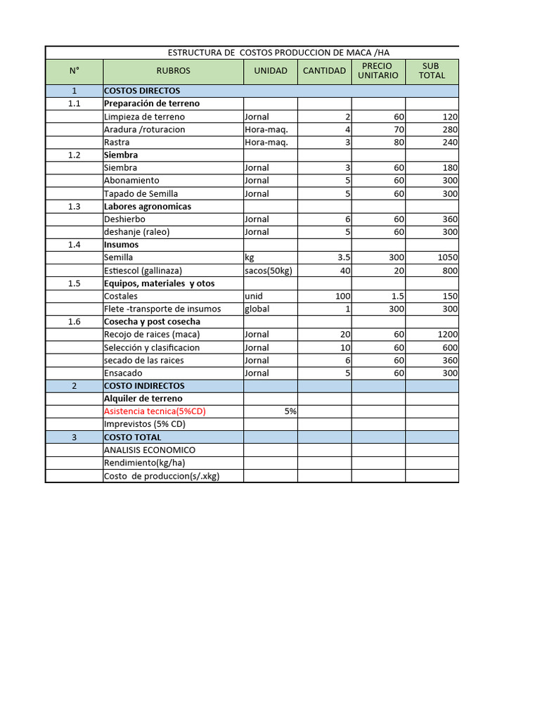 Estructura de Costos para Maca Maca | PDF