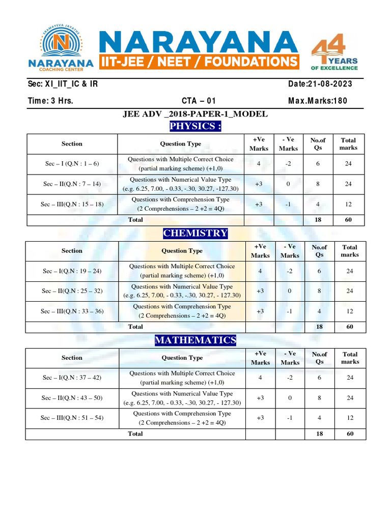 Xi-Iit-Ic & Ir - Cta-1 - 21 - 08 - 2023 - QP | PDF | Atomic Orbital | Force