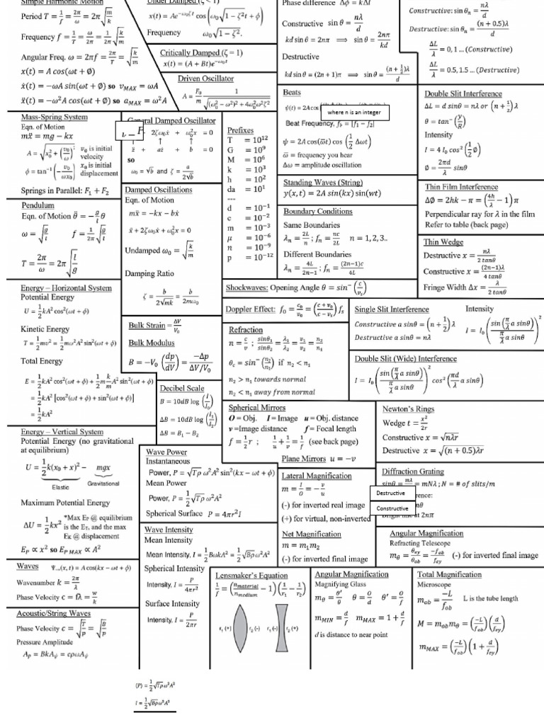 Final Fomrula Sheet | PDF | Waves | Resonance