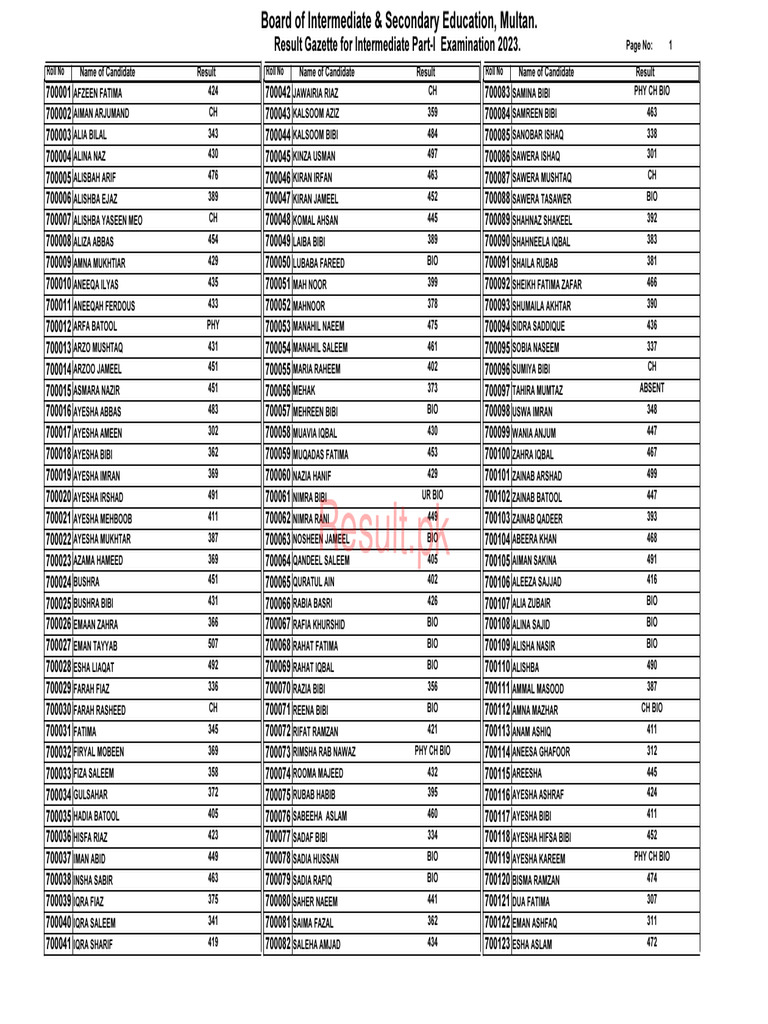 Bise Multan 11th Class Result 2023 | PDF