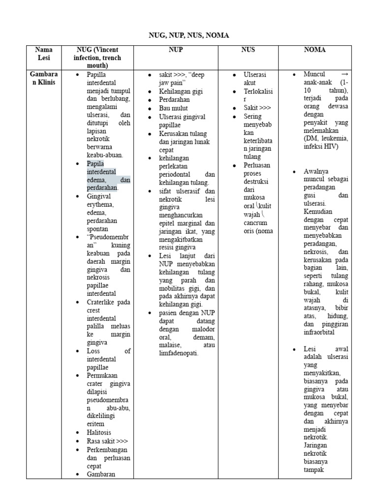 Beda NUS, NG, NUP, NOMA | PDF