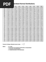 Tablica Standardne Normalne Razdiobe.: Z D (Z) Z D (Z) Z D (Z) | PDF