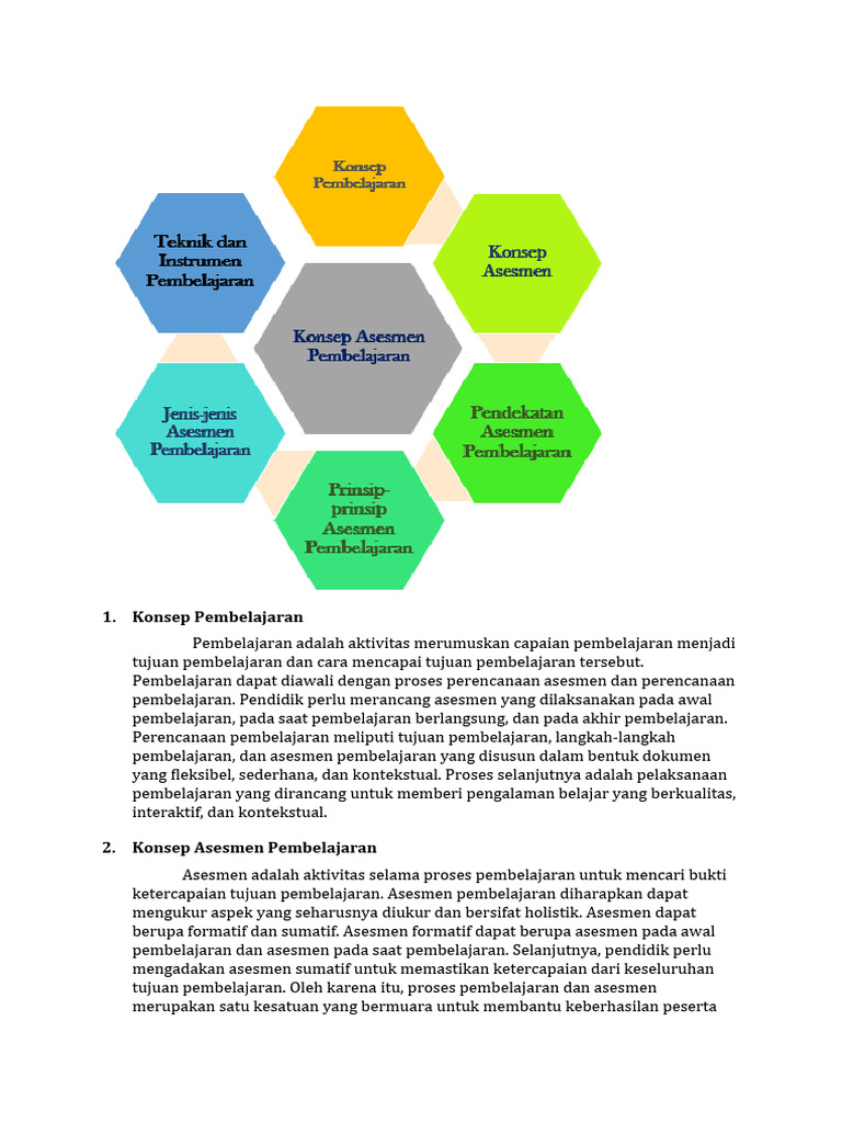 Resume Modul 1 | PDF