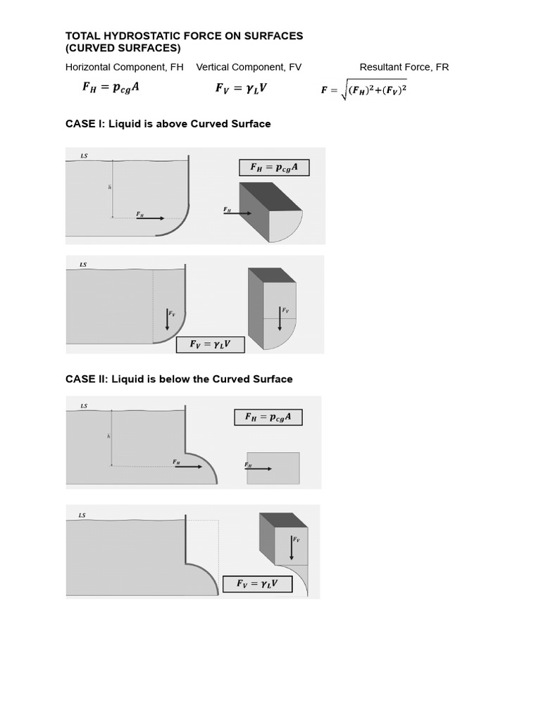 Total Hydrostatic Force On Surfaces | PDF | Science & Mathematics