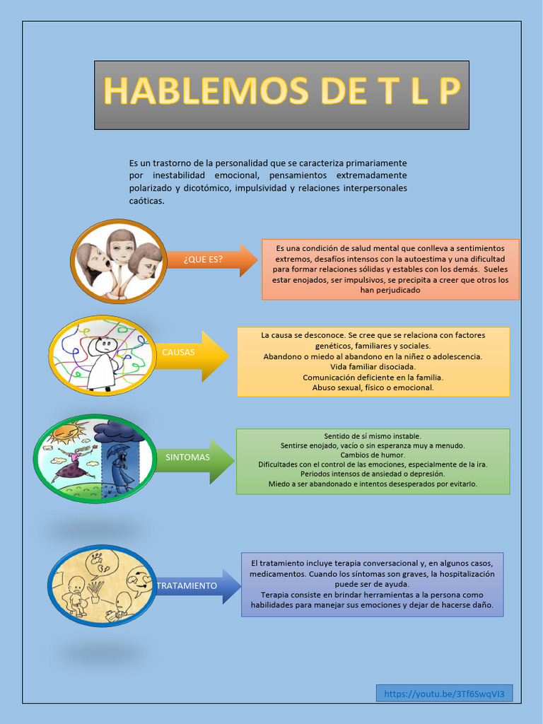 Infografía Tlp | PDF