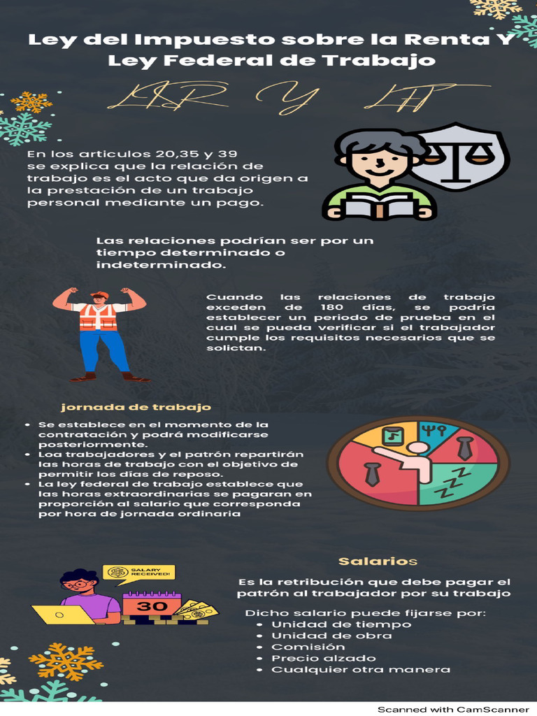 Ley Federal de Trabajo - Infografía | PDF