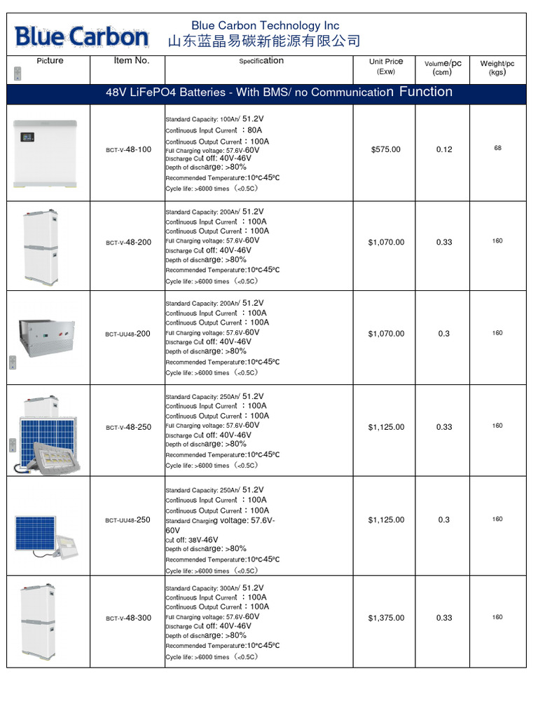 Blue Carbon Lithium Battery Overview | PDF | Celsius | Electric Power