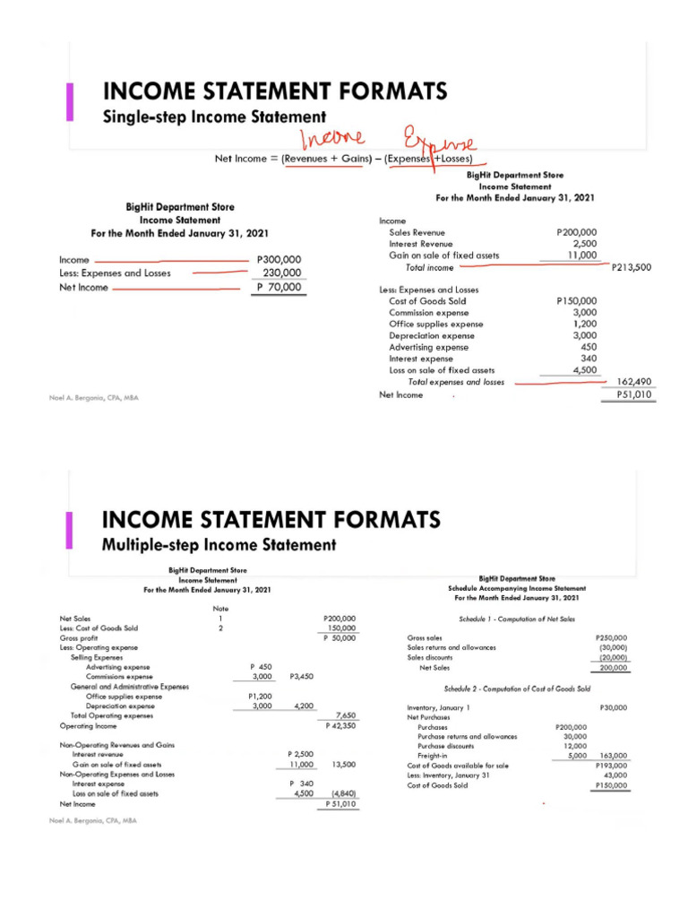 Formats For Is and BS, Guide For CF, and Sample Problems For CF | PDF