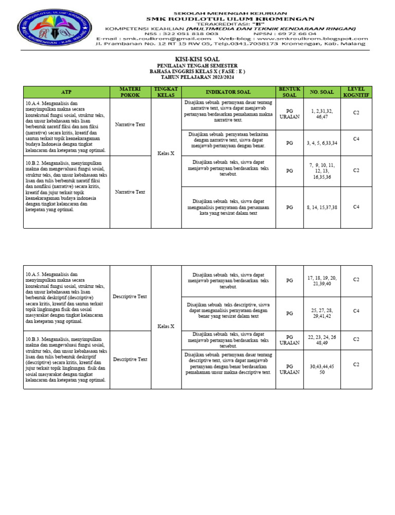 Kisi Kisi Soal BHS Inggris Fase e 2023 | PDF