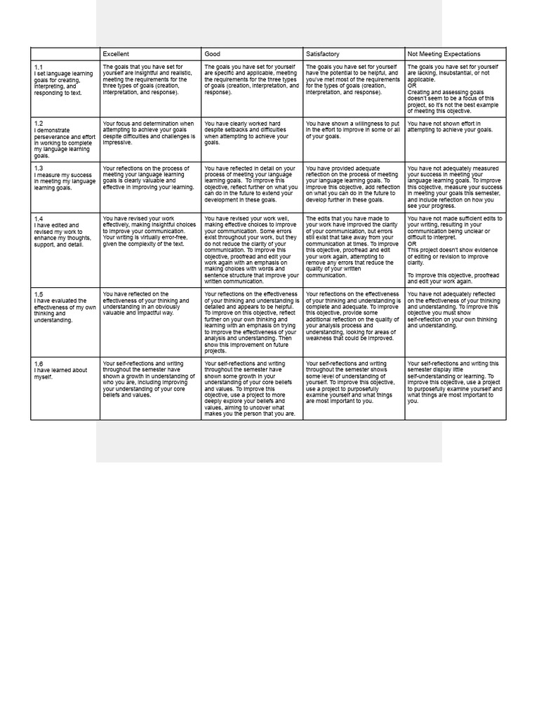 2023 24 Objectives Rubrics | PDF | Goal | Thought