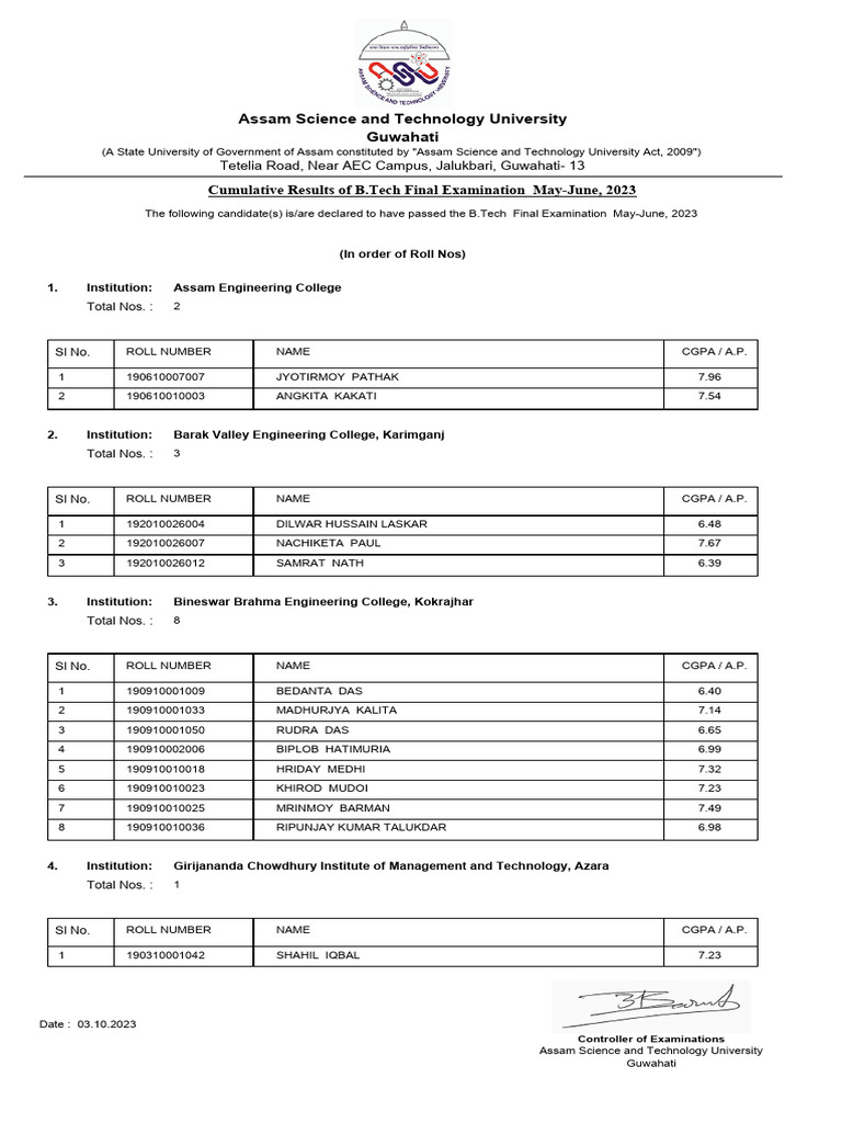 Cumulative Result 03.10.2023 Part II | PDF | Universities And Colleges Cumulative Result 03.10.2023 Part II | PDF | Universities And Colleges