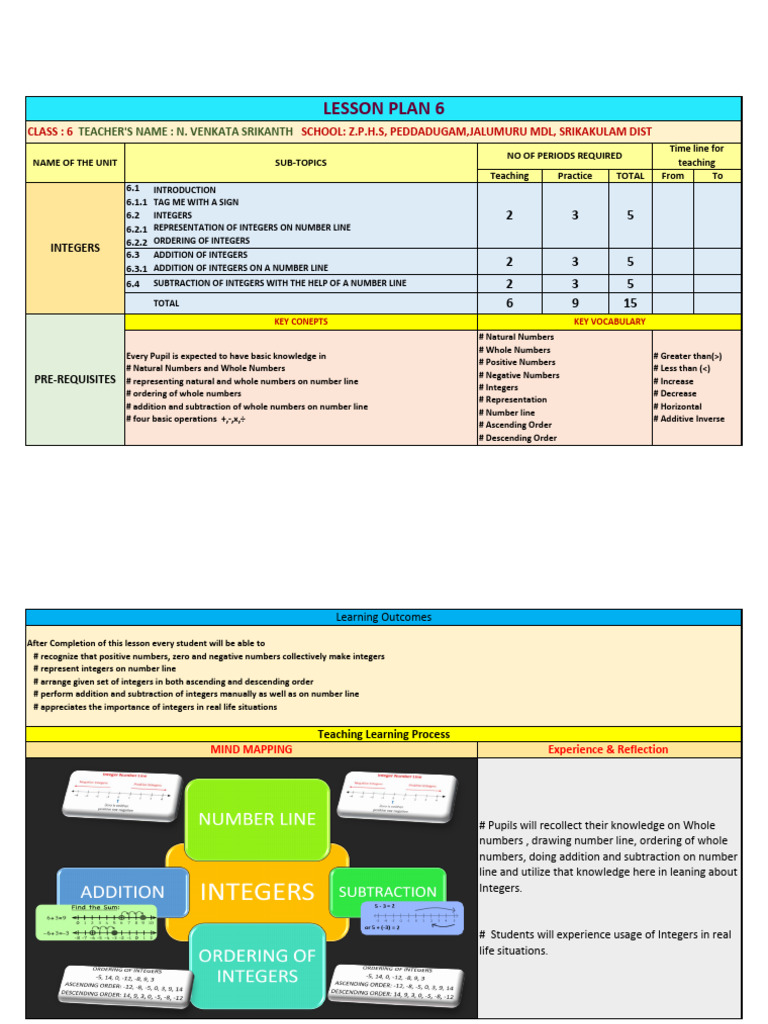 6th Maths Unit 6 Lesson Plan | PDF | Integer | Learning