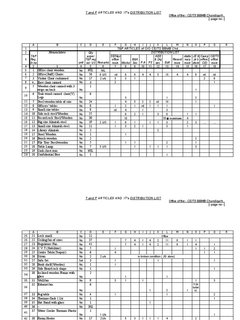 T And P Articles And It'S Distribution List | Equipment | Manufactured ...