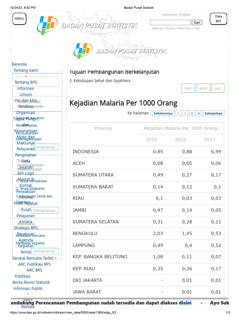 Badan Pusat Statistik 2023 | PDF