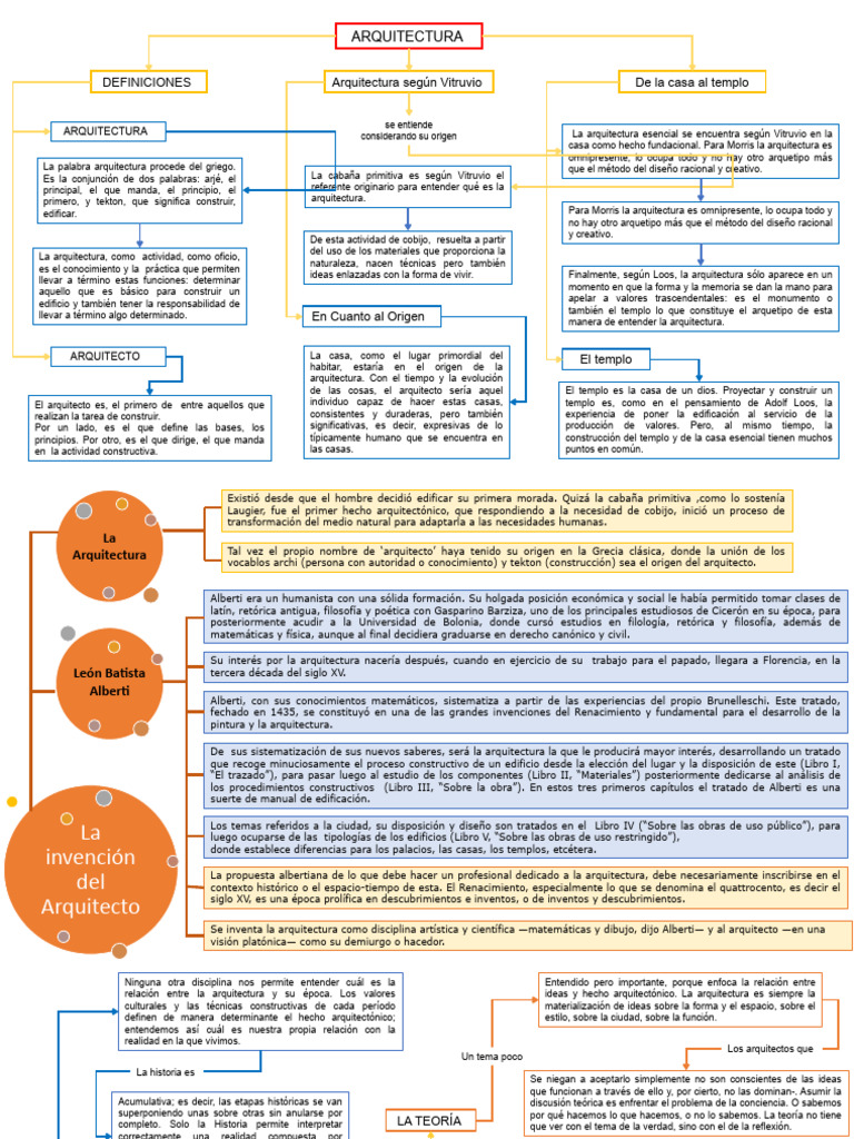 Compendio de Lectura 1 | PDF | Teoría | Arquetipo