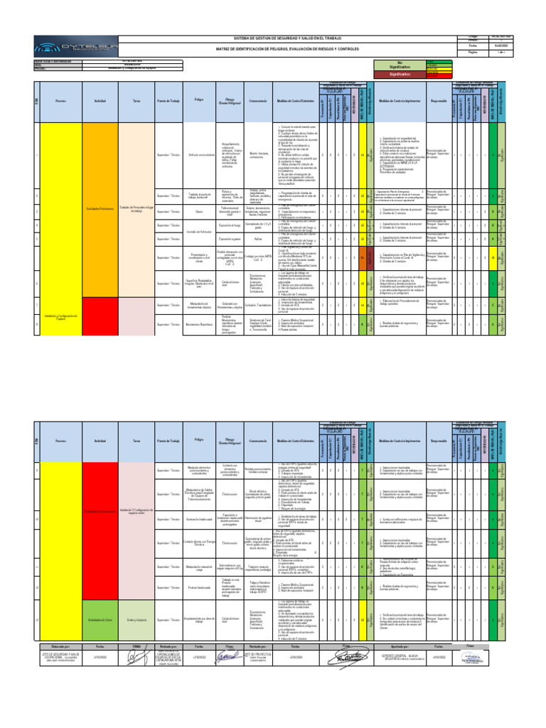 Iperc-Sst-002 Iperc | PDF | Evaluación de riesgos | Riesgo