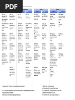 USF BSEE Program Flowchart 2024-25 | PDF