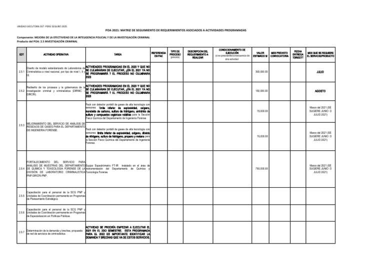 Formato POA 2021 - Matriz de Seguimiento SCG V2 | PDF | Ciencia forense ... Formato POA 2021 - Matriz de Seguimiento SCG V2 | PDF | Ciencia forense ...