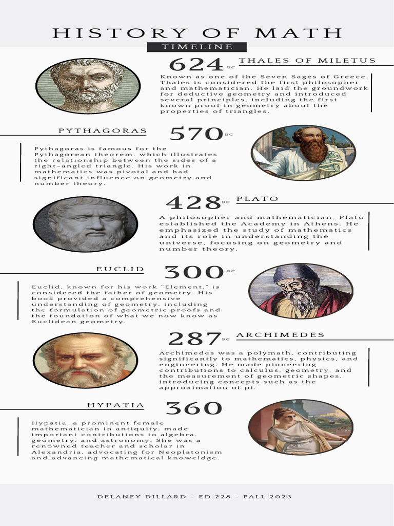 Math Timeline Final | PDF | Mathematics | Geometry